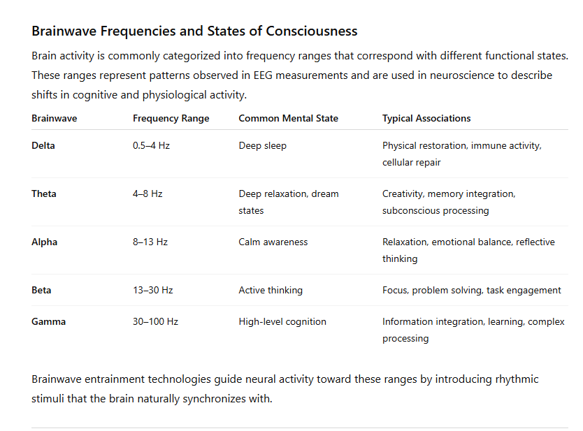 What Is Brainwave Entrainment? Science, Brainwaves And How It Works